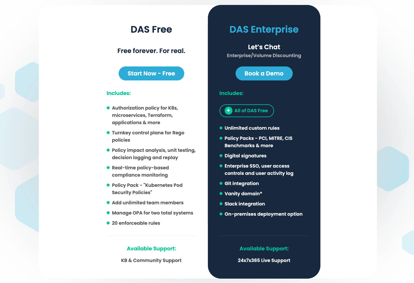 What is Styra Declarative Authorization Service? - Styra